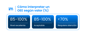 ¿Qué es el OEE (Overall Equipment Effectiveness)?