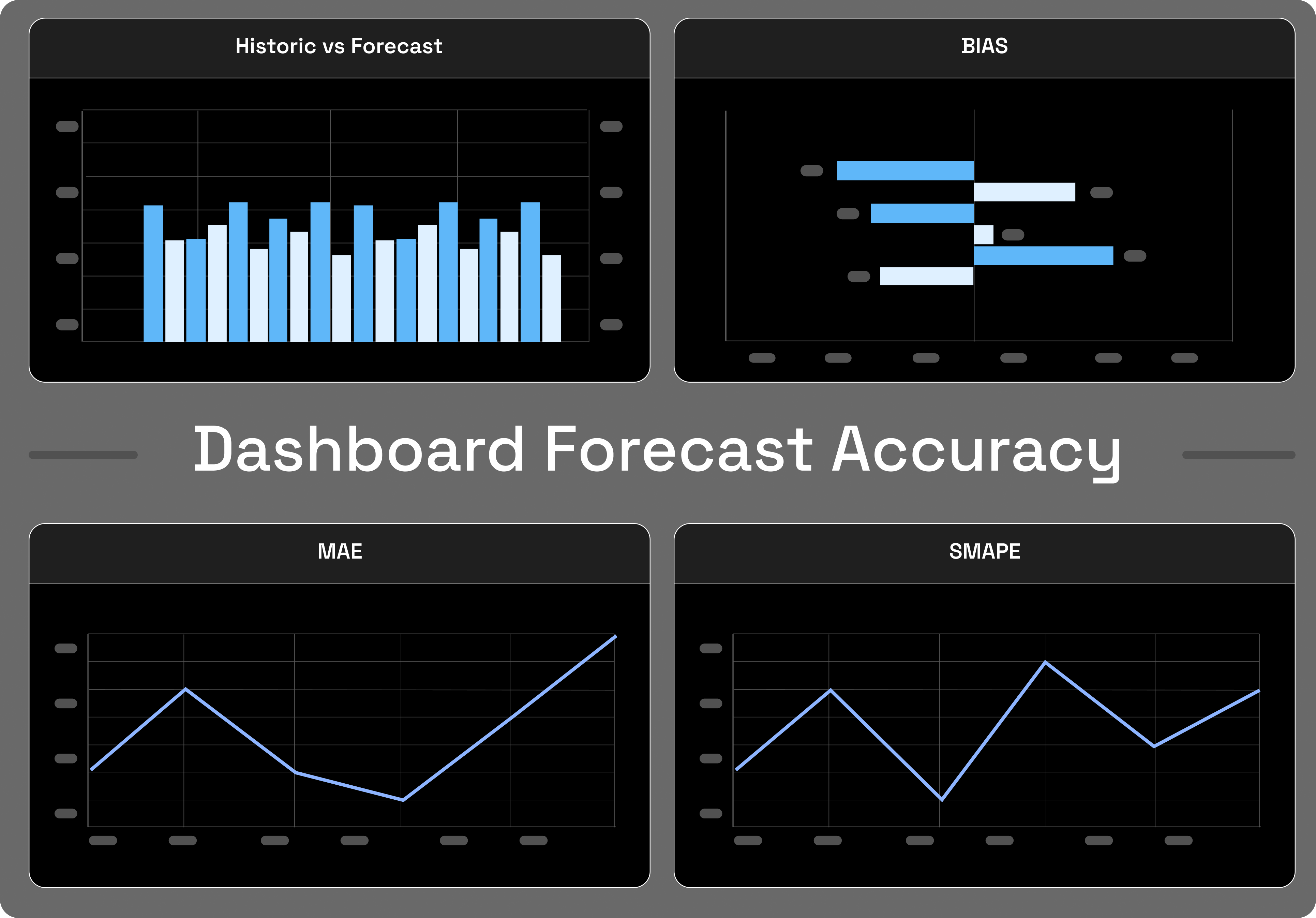 Dashboard de Forecast Accuracy sur Excel | Modèle gratuit